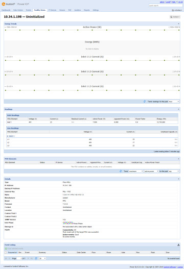Vertiv PPC Floor PDU