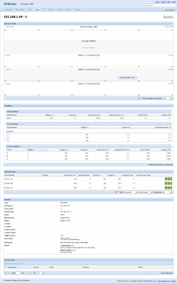United Power PDM2-F3 Floor PDU
