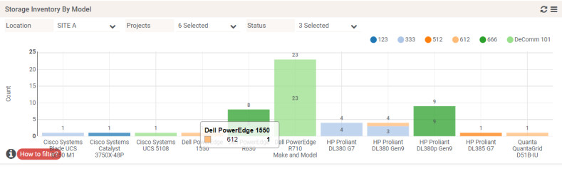 Chart Widget - Storage Inventory by Model