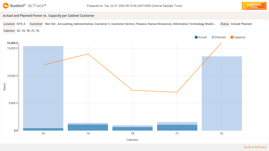 Chart Widget - Actual and Planned Power vs. Capacity per Cabinet Customer